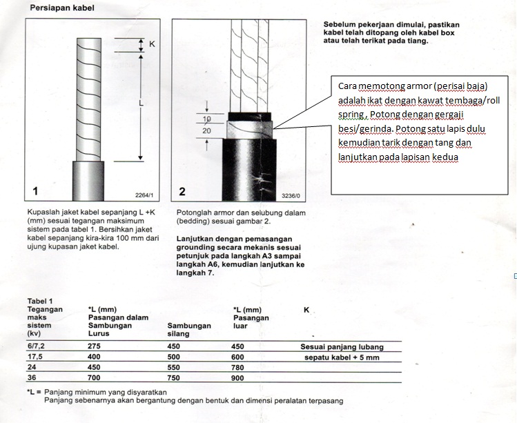 MATARAM ELECTRIC: TERMINASI KABEL TANAM 20 KV MENGGUNAKAN MERK RAYCHEM ...