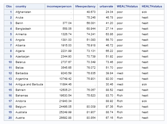 Data Analytics And Visualization Gapminder Database Analysis