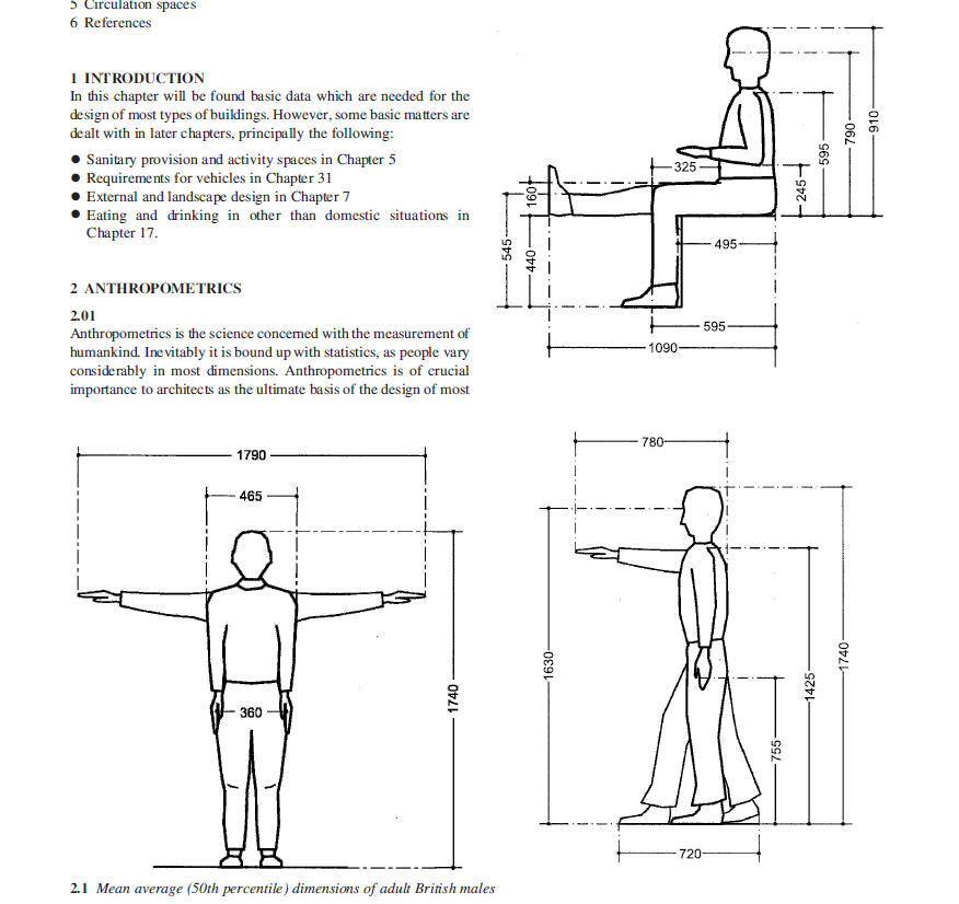 Architectural Fiction : WEEK 09 - UNDERSTANDING SCALE