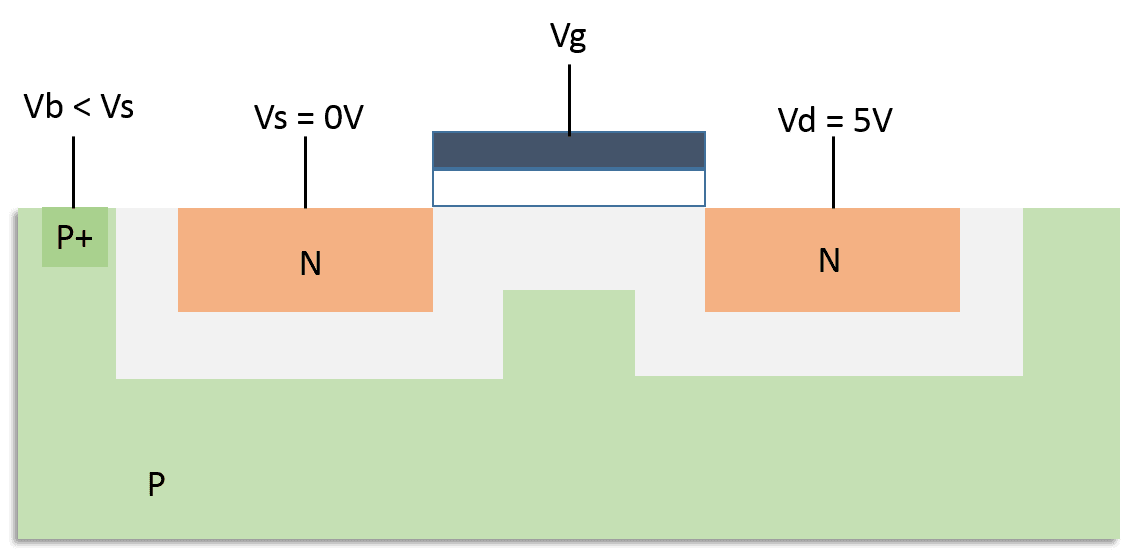 BODY EFFECT ~ PHYSICAL DESIGN VLSI