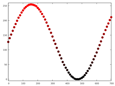 gnuplot : rgbcolor variableによる各プロット点の配色について(RGB値についてなど)