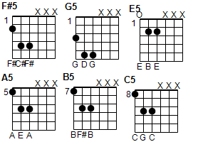 Pare Ko Guitar Chords