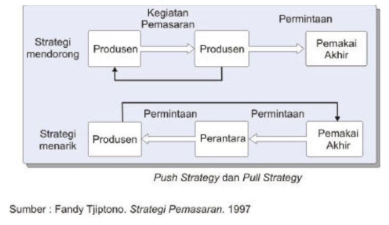 STRATEGI BAURAN PROMOSI - Ilmu Ekonomi ID
