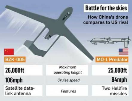 Harbin BZK-005: Drone Pengintai Andalan Militer China di Laut China Selatan ~ Share-ing Informazion