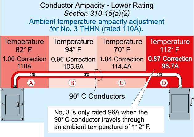 Conductor Ampacity Calculation – Part Four ~ Electrical Knowhow