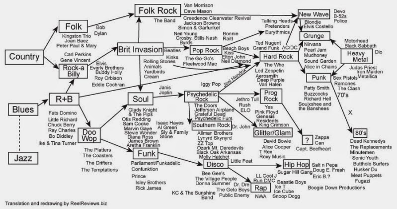 IDC 4U Music and Society - Jarvis CI