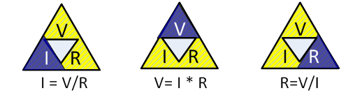 Symbolic Circuit Analysis: The VIR Triangle