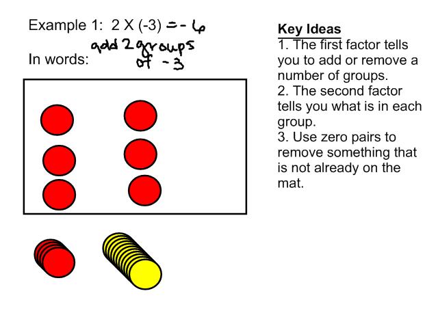 McKnight Math: Modeling Multiplication Using Counters