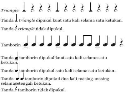 Mengenal ragam alat musik ritmis - Materi Pelajaran SD