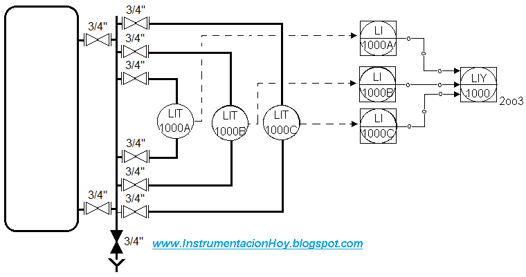 Instrumentación Hoy: INTERPRETAR UN P&ID CONTROL