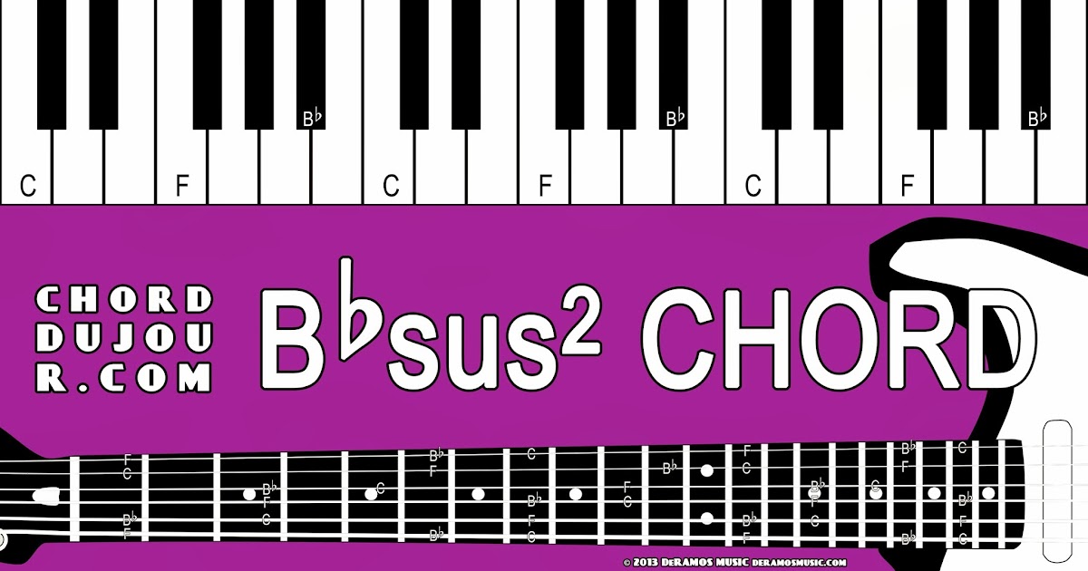 Chord du Jour: Dictionary: Bbsus2 Chord