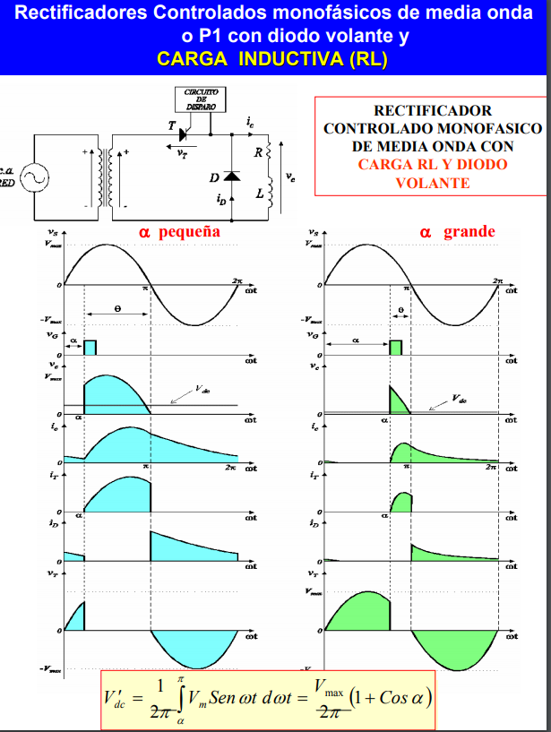 Electrónica de Potencia I: Rectificador Controlado