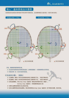 Badminton Stringer: Summary of stringing patterns from internet ...