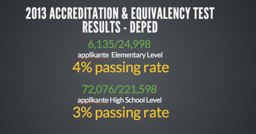 Alternative Learning System (ALS) Accreditation and Equivalency
