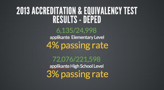 Alternative Learning System (ALS) Accreditation and Equivalency