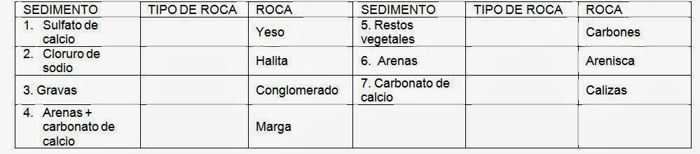Geología: ACTIVIDADES CON ROCAS