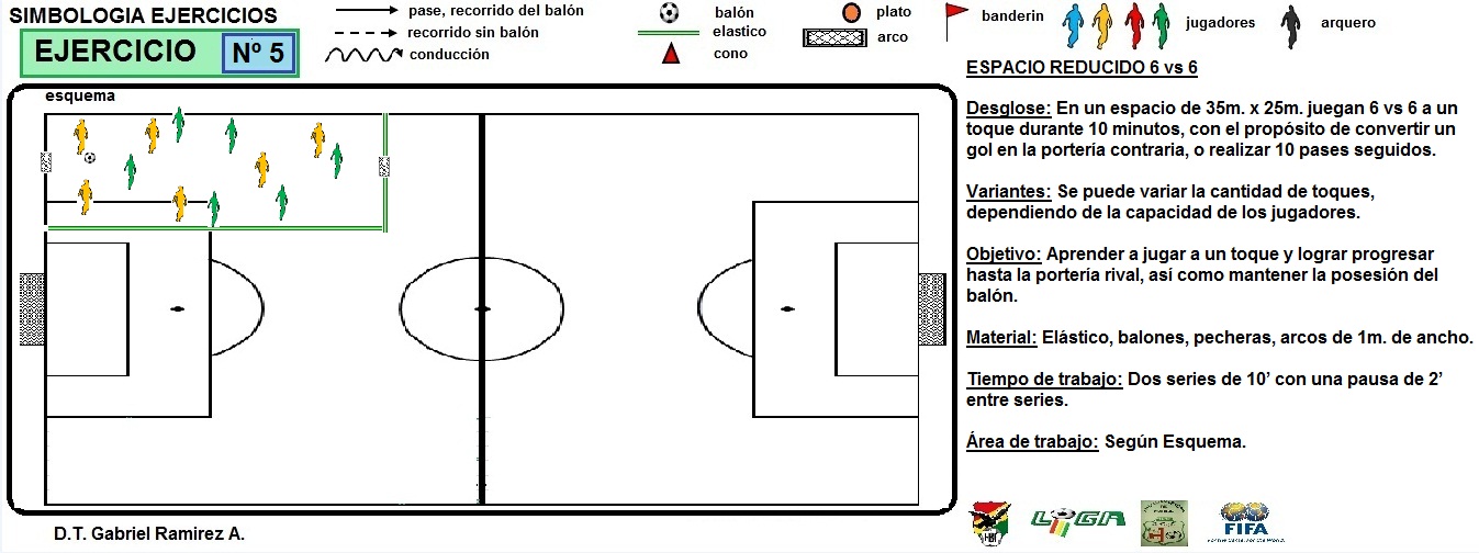 FÚTBOL ¿CÓMO ENTRENARLO?: Espacio Reducido con Porterías