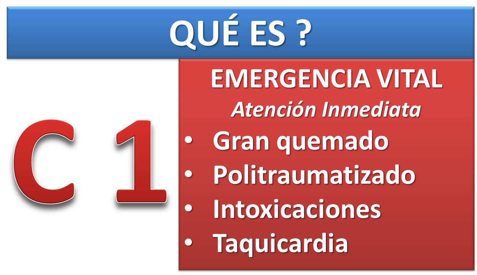 Clasificación de los pacientes según su gravedad ¿Que son los c1, c2 ...