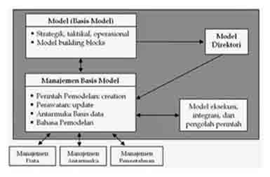 CERITA PENYEJUK HATI: KOMPONEN SISTEM PENDUKUNG KEPUTUSAN (SPK)