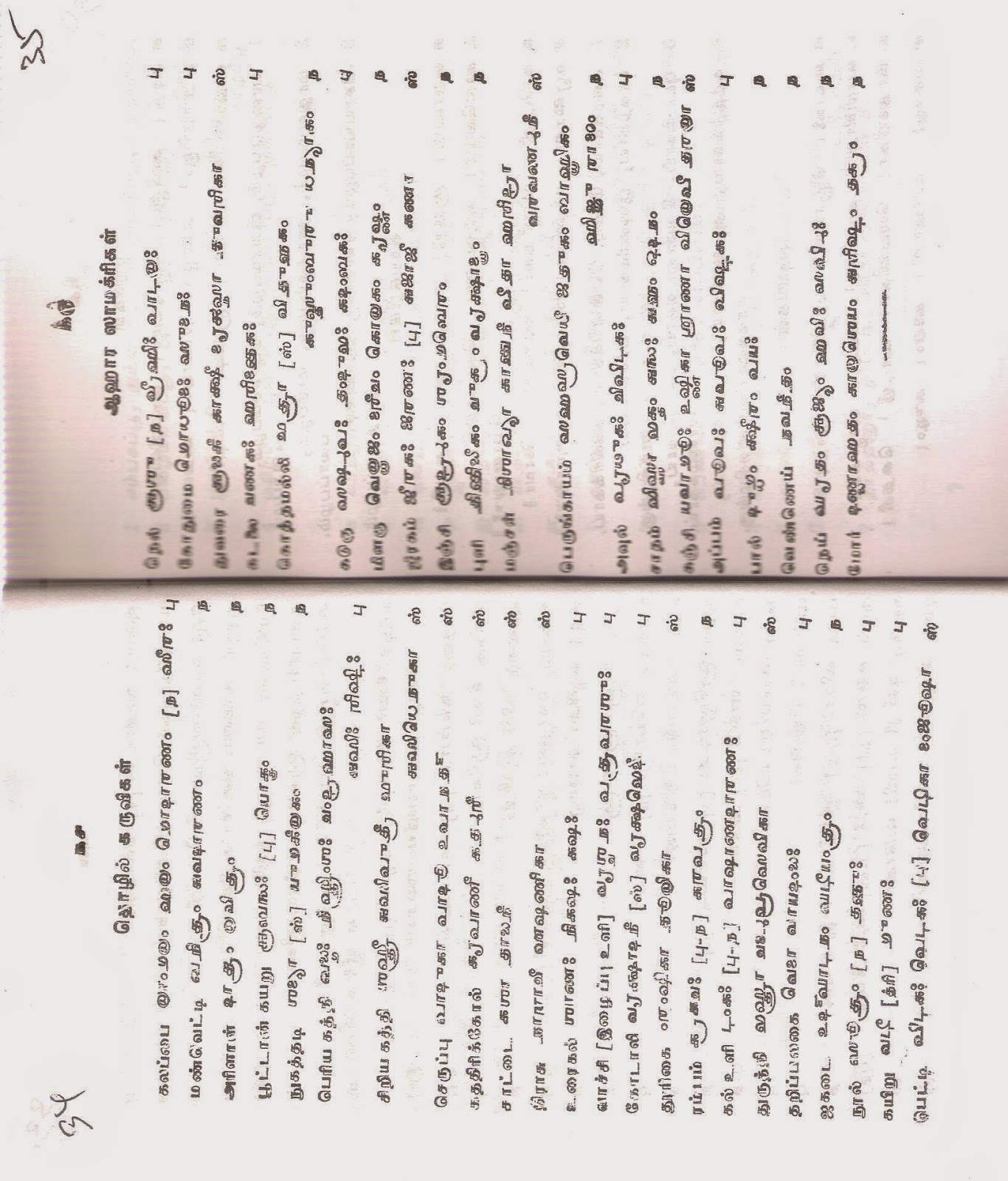 Vaikhanasa Temples India Tirupati: GRANTHA-BALA-PATHA-MALA ...