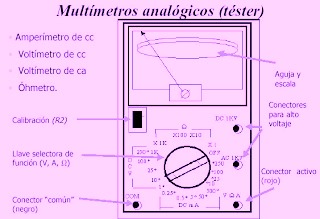 tecnicos en electricidad : INSTRUCCIONES DE LECTURA DE MULTIMETRO ...