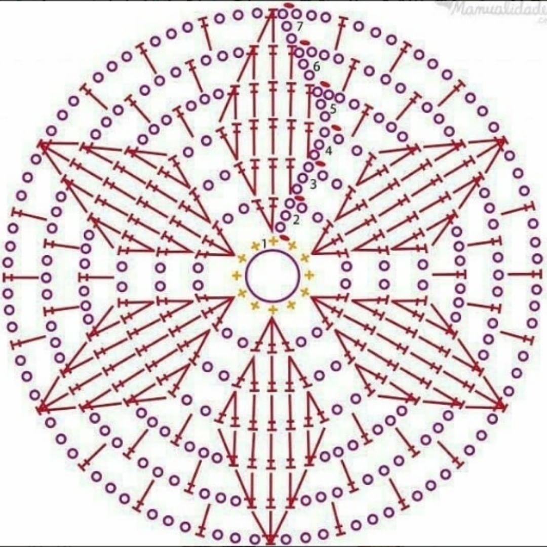 Receitas de Trico e Croche: APRENDA A FAZER CROCHÊ PASSO A PASSO