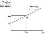 Pasar Modal Efisien - Mascerdas