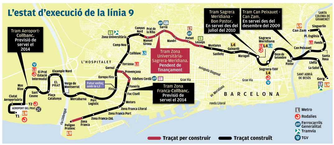 ARXIU HISTORIC SANTA EULALIA PROVENÇANA: ES RETARDA FINS 2016 LA LINIA ...