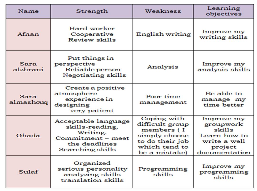 Software Engineering I