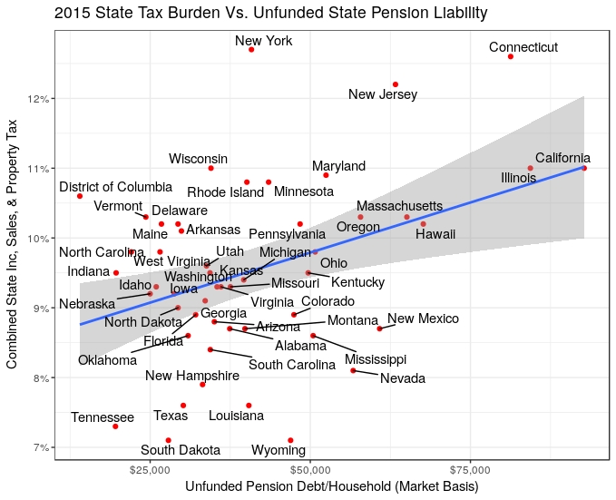 Worker Migration Across State Lines: 2011-2015