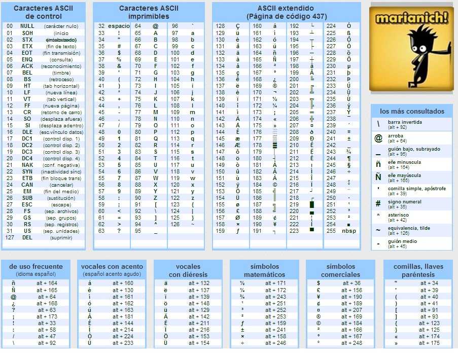 Sistemas Operativos: Lenguaje ASCII
