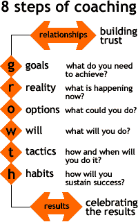 Our journey @ Gilberthorpe: 2018