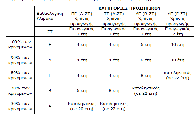 Γιάννης Λογοθέτης: ΤΟ ΒΑΘΜΟΛΟΓΙΟ ΚΑΙ ΤΟ ΜΙΣΘΟΛΟΓΙΟ ΤΩΝ 170.000 ...
