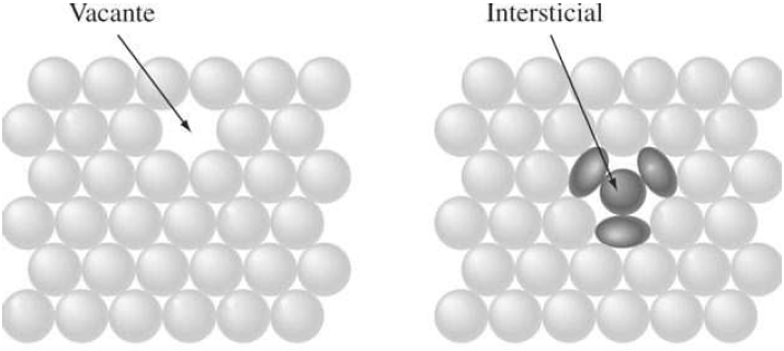 Imperfecciones cristalinas