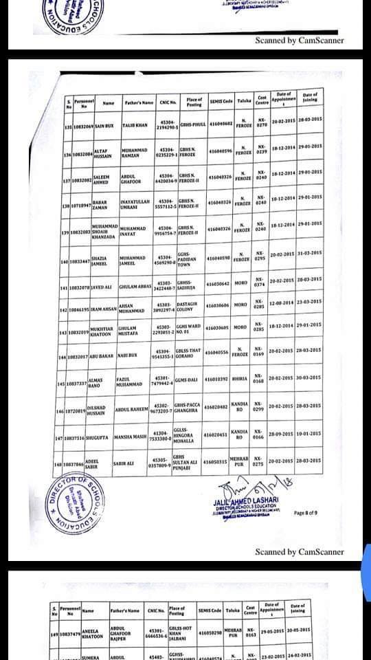 KNOWLEDGE FOR ALL: REGULARIZATION ORDER OF (NTS) JSTs TEACHERS LIST DISTRICT NAUSHEHRO FEROZE ...