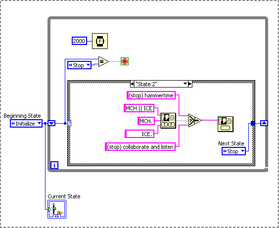 Irodata Using The Finite State Machine Design Pattern In Labview To Implement The Xkcd 90s 