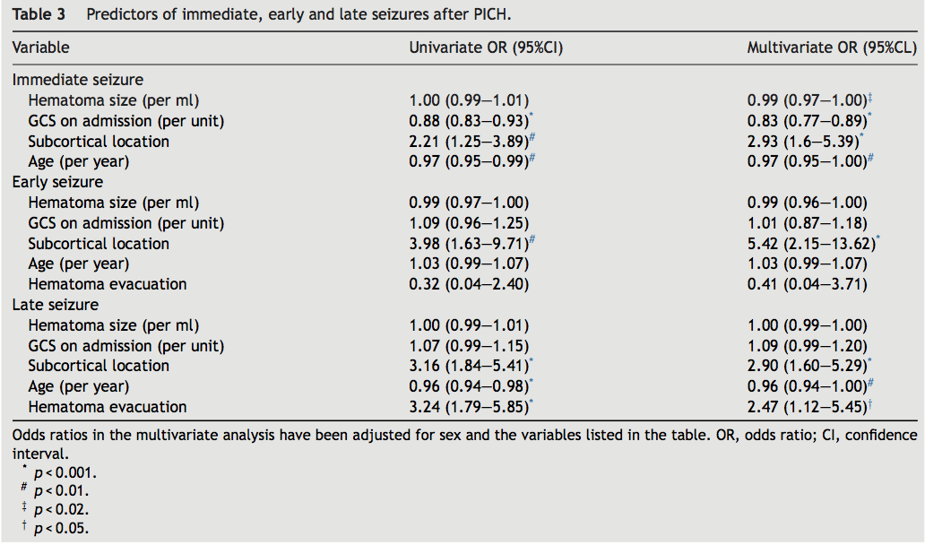 Hospitalist ~なんでも無い科医の勉強ノート~: 脳出血後の予防的抗てんかん薬