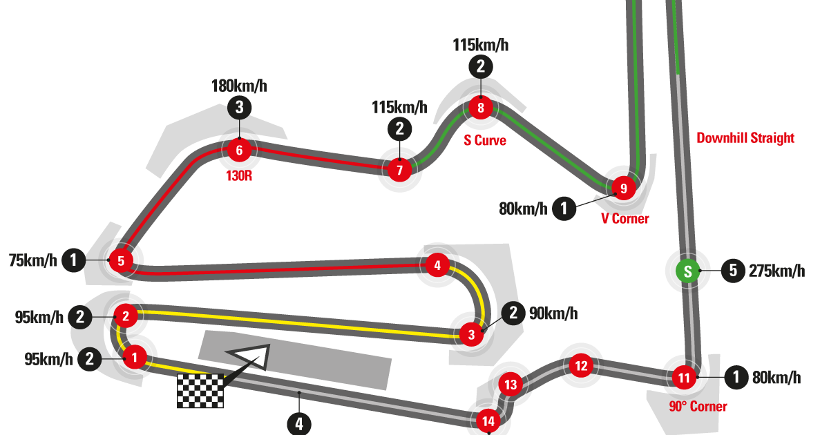 Motul Grand Prix of Japan - F1 - MOTOGP - FE