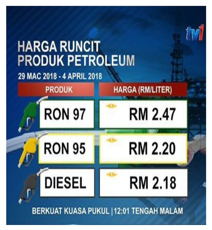 Harga baharu bahan api RON95, RON97 dan Diesel 29 Mac 2018 - 4 April 2018