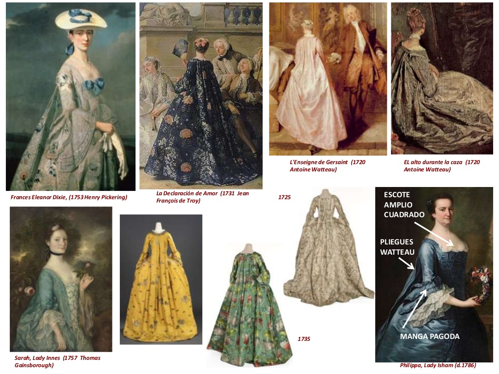 Baúl de Chity: LA MODA EUROPEA EN EL S.XVIII