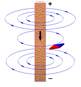 PHYSIC LESSONS: ΜΑΓΝΗΤΙΚΟ ΠΕΔΙΟ ΡΕΥΜΑΤΟΦΟΡΩΝ ΑΓΩΓΩΝ
