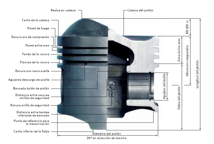 El Maquinante: UNIDAD 6: PARTES ESTRUCTURALES DEL MOTOR. Parte 1