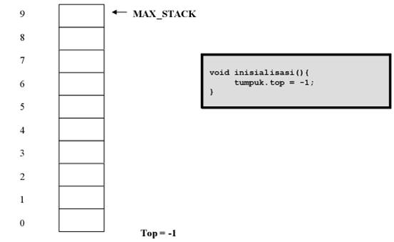 MAKALAH STRUKTUR DATA STACK(TUMPUKAN)