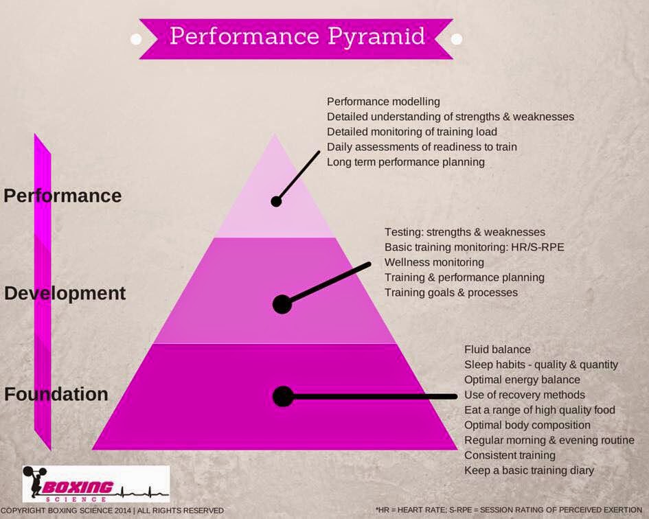 Long Cycle Kettlebell Club Athens: PERFORMANCE PYRAMID