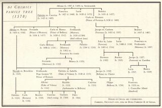 The History Girls: Climbing the Family Tree by Mary Hoffman