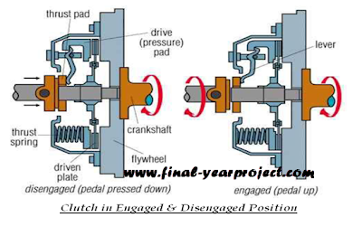 Power Transmission in Automobiles - Free Final Year Project's