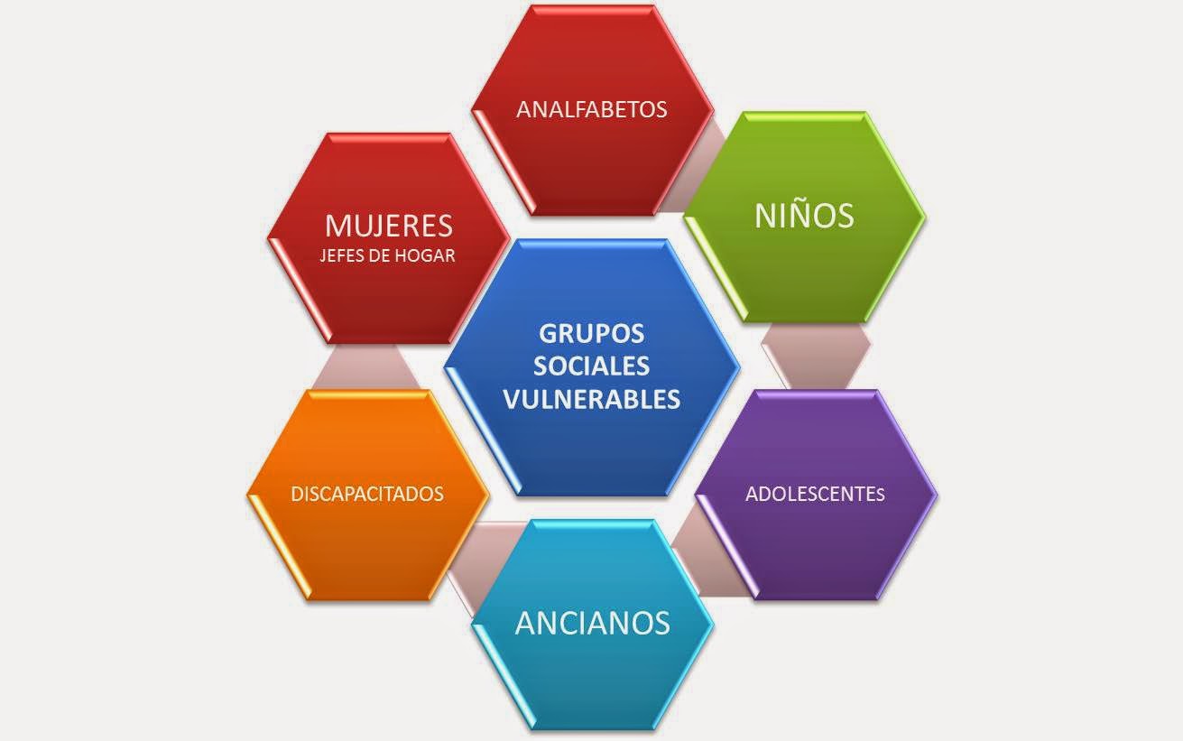 ESTUDIANDO CIVICA: GRUPOS SOCIALES VULNERABLES
