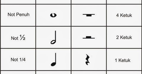 Mengenal Tanda Pada Gitar | Panduan Belajar Gitar