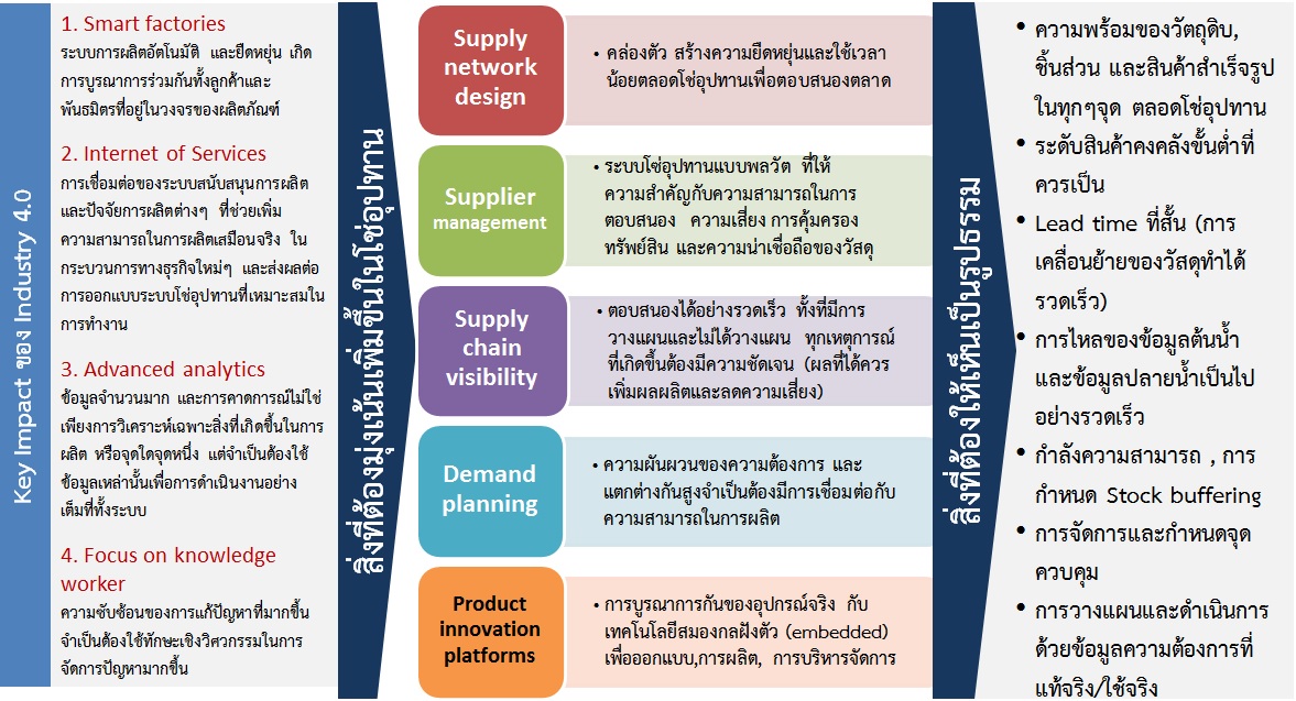 Mongkol Patcharadamrongkul: มกราคม 2018