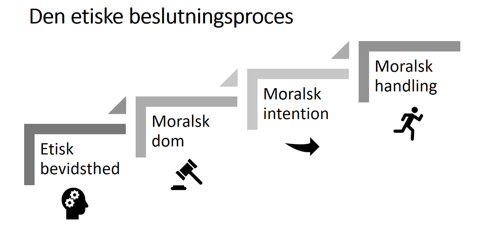 HR forretning: Etisk kompetence